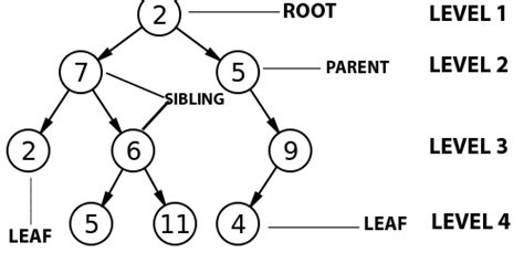 pertemuan 4 introduction to tree binary tree and expression tree 2101632225 hendy