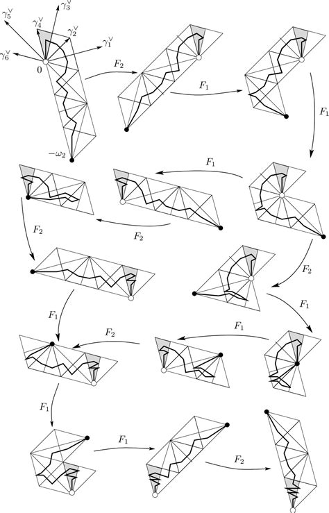 figure 2 from a combinatorial model for crystals of kac moody algebras semantic scholar