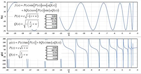 approximation efficient root finding algorithm for a transcendental equation mathematics