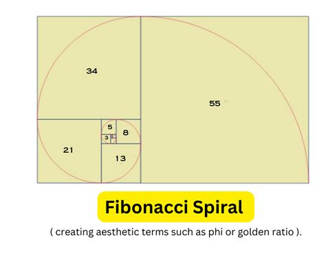 fibonacci series in c logicmojo