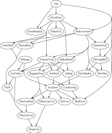 figure 1 from improved heuristic equivalent search algorithm based on maximal information