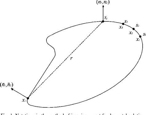 figure 1 from a meshless method for free vibration analysis of circular and rectangular clamped