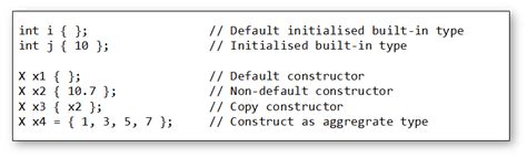 bitesize modern c uniform initialization sticky bits powered by feabhassticky bits