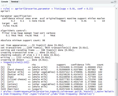 algorithme apriori en programmation r stacklima