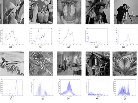 figure 1 from optimum multilevel image thresholding based on tsallis entropy method with
