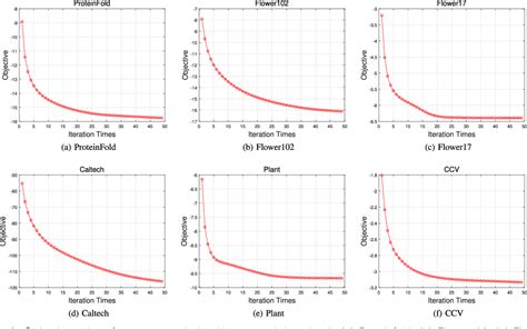 figure 1 from anchor based multiview subspace clustering with diversity regularization