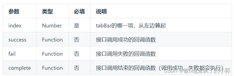 uniapp常用组件及api使用方法 uniapp组件 csdn博客