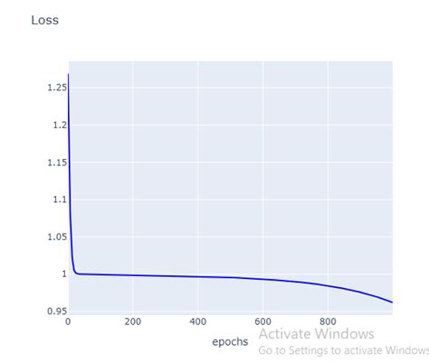 implement the back propagation algorithm from scratch with numpy by aphiwat pengwichai medium