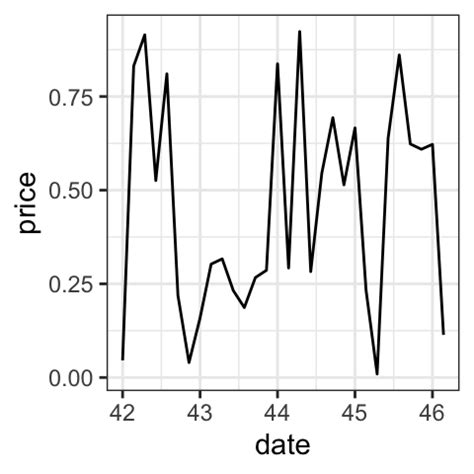 Amazing Ggplot Date X Axis Stacked Combo Chart Data Studio