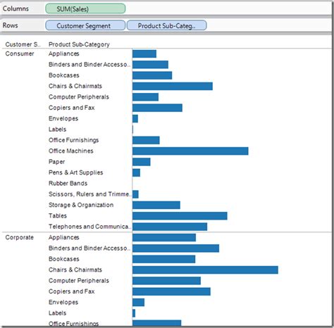 graph in grid row angular vue react web components javascript html5 widgets