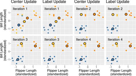 Chapter 9 Clustering Data Science