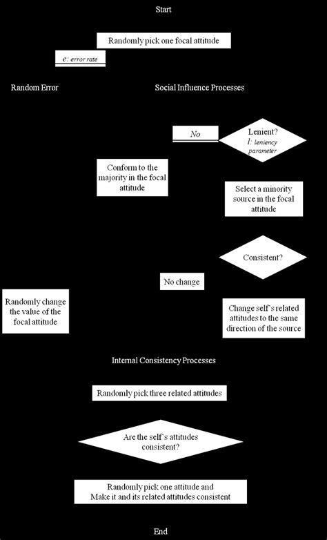 attitude updating algorithm download scientific diagram