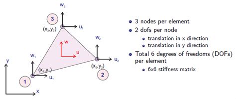 finite element analysis in vb codeproject