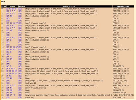 tensorflow list operations of a tflite model stack overflow
