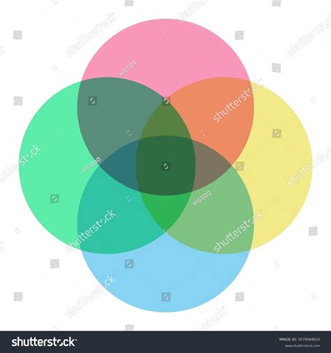 Venn Diagram Template Four Circle Colorful Stock Vector Royalty Free