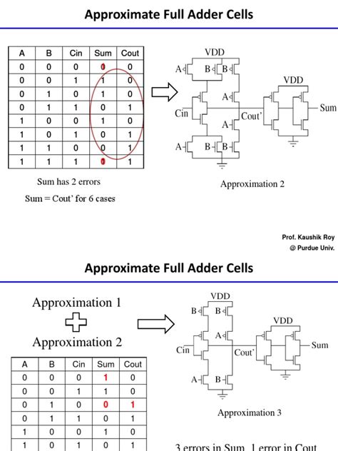 approximate full adder cells pdf signal processing electricity
