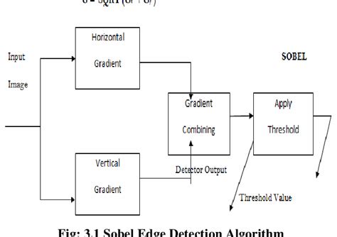 figure 3 1 from design and implementation of gradient based edge detection algorithm using fpga