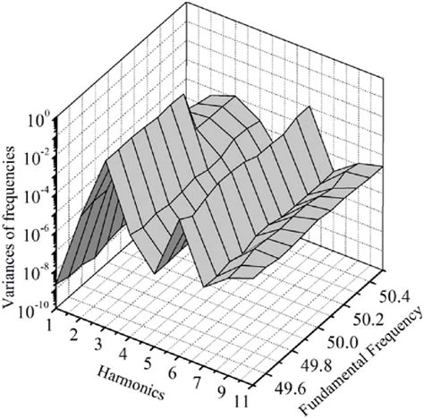figure 13 from power system frequency estimation of sine wave corrupted with noise by windowed