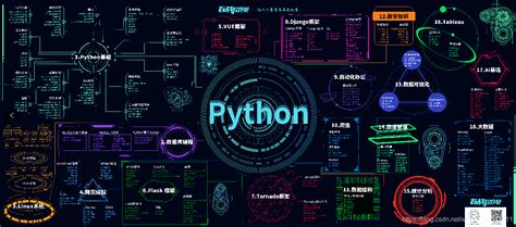 python经典有趣实例，代码齐全可复制 有趣代码复制 csdn博客