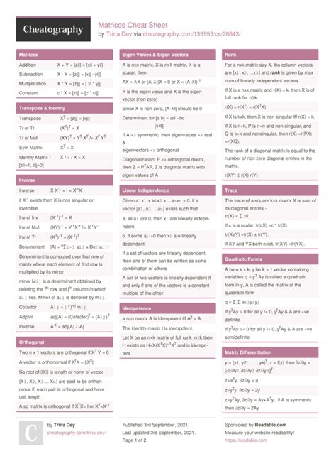 matrix cheat sheet