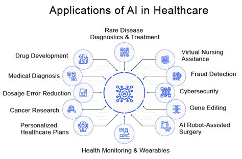 Applications Of Generative Ai In Healthcare