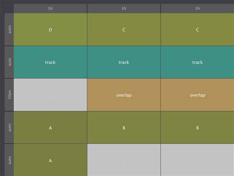 Guide To Building Layouts With CSS Grid