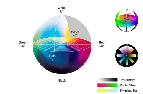 how to read color comparison data on linshang colorimeters