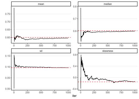 chapter 6 markov chain monte carlo course handouts for bayesian data analysis class