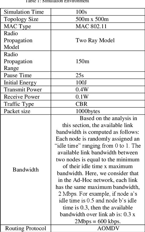 table 1 from fuzzy analysis and performance evaluation of qos based routing in manet semantic
