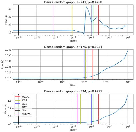 mathematics free full text exact maximum clique algorithm for different graph types using
