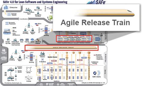 agile release train safe® 4 0 reference guide scaled agile framework® for lean software and