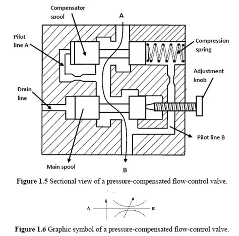Control Valve Circuit Diagram