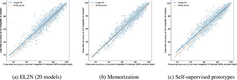 [pdf] beyond neural scaling laws beating power law scaling via data pruning semantic scholar