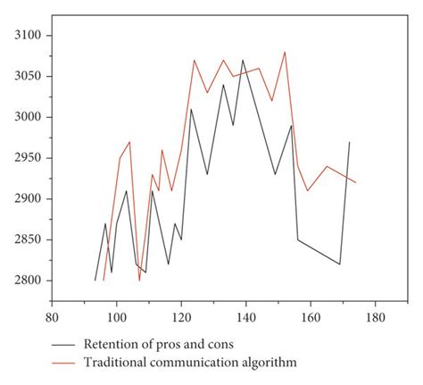 decision analysis effect of improved fuzzy neural network algorithm download scientific diagram