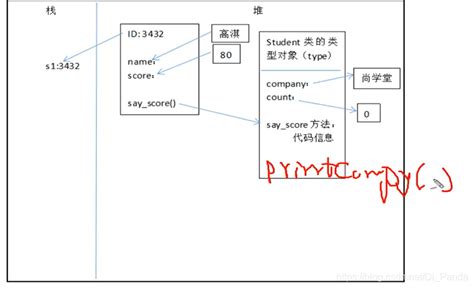 python基础 面向对象编程 csdn博客