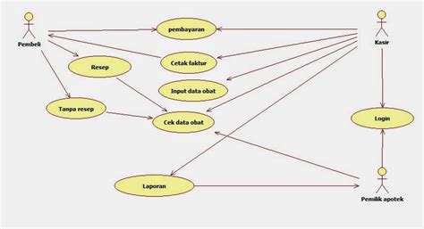 Use Case Diagram Apotek Homecare24