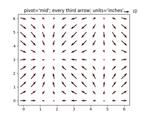 pylab examples example code quiver demo py — matplotlib 2 0 2 documentation
