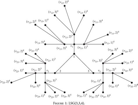 figure 1 from computing minimal doubly resolving sets and the strong metric dimension of the