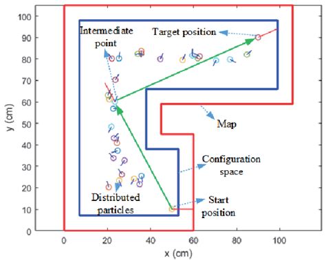 sampling based path planning download scientific diagram