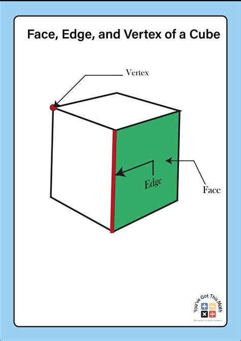Geometry 3D Shapes Faces Edges Vertices Worksheet Live Worksheets