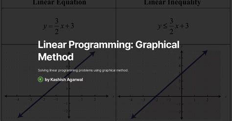 linear programming graphical method