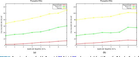 figure 22 from an intelligent load balancing technique for software defined networking based 5g