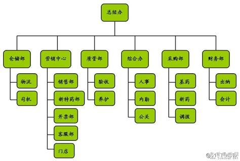 带你通关全栈树型结构设计：从数据库到前端 java教程 我爱模板网 提供下载各种免费建站资源，免费网站模板，免费网页特效，让你爱上建站！