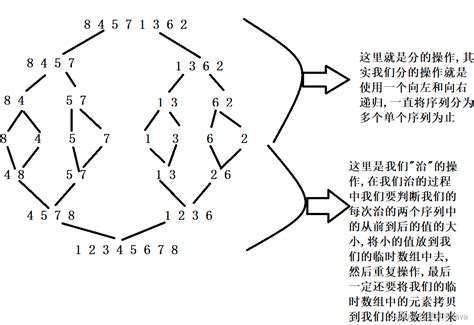 归并排序算法思路分析 数据结构 Java 归并排序思路 Csdn博客