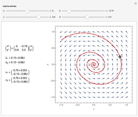 homogeneous linear system of coupled differential equations wolfram demonstrations project