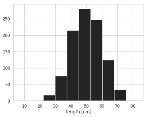 Python Graph Gallery Data Visualization With Matplotlib Seaborn