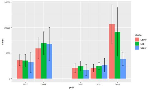R Remove Gaps In Ggplot Xaxis For Missing Data Stack Overflow