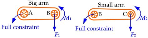 applied sciences free full text simulation based reliability design optimization method for