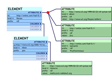 rdf application overview