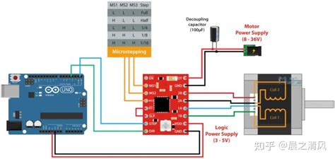 arduino uno开发板 电机驱动扩展版cnc shield v3 0硬件说明 知乎